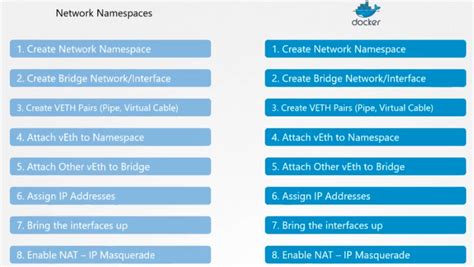Linux Namespaces Network