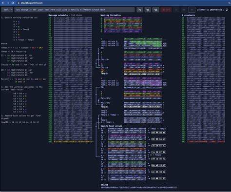 Sha 256 And Bitcoin Exploring The Backbone Of Cryptocurrency Security Stormrake