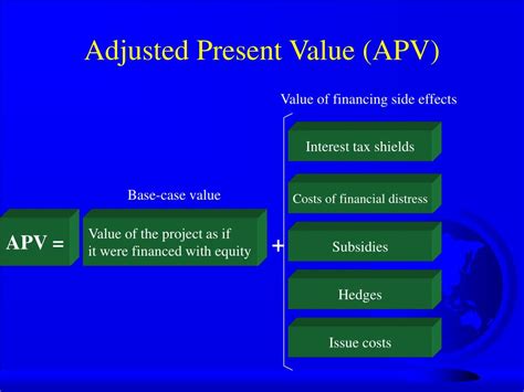Ppt Valuation Powerpoint Presentation Free Download Id6775498