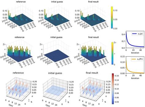 Quantum Tomography Of Rotational Wavepacket Of Nitrogen Molecule The