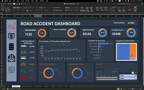 connections exceldashboard datavisualization roadsafety