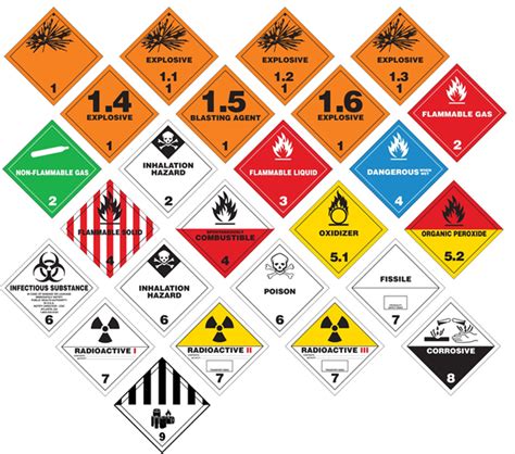 9 Most Common Dangerous Goods Classifications
