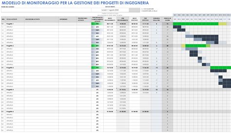 Modelli Gratuiti Per Il Tracciamento Di Più Progetti Smartsheet