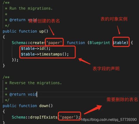 Laravel的数据表的迁移laravel迁移表 Csdn博客