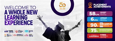 Arts And Science College In Coimbatore Rathinam Institutions