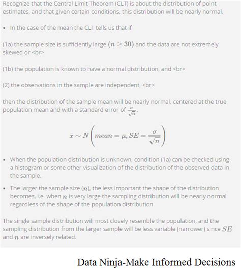 Data Ninja Analytics Central Limit Theorem In Nutshell Facebook
