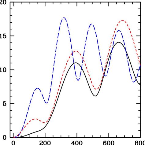 The Cmb Polarization Spectrum C P ℓ Download Scientific Diagram
