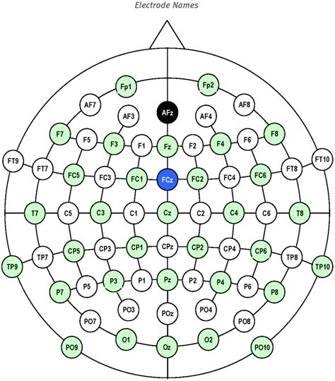 Eeg Eyes Kaggle Eeg Eyes Kaggle