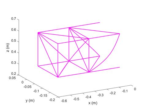 Mode Of Euler Bernoulli Beams In Topology With Hinged Ends Download Scientific Diagram