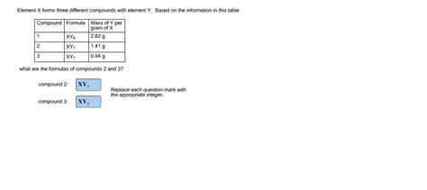 solved element x forms three different compounds with