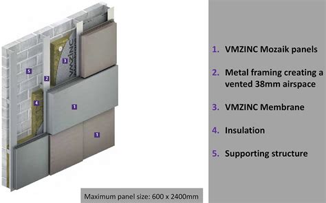 Zinc Cladding Detail Zinc Standing Seam Panel Systems Metaltech