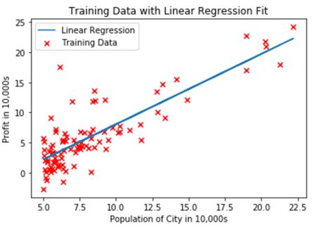 Simple Linear Regression Exercises And Solutions Katsureipati5