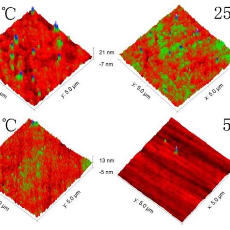 The Major Structure And Power Conversion Efficiency Pce Of Several Download Scientific