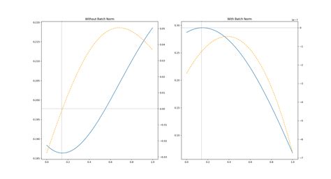 Gradient Wrt Inputs Using Batchnorm Autograd Pytorch Forums