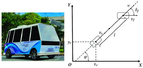 A Laboratory Made Ev For Experiments In This Paper Left Hand Side