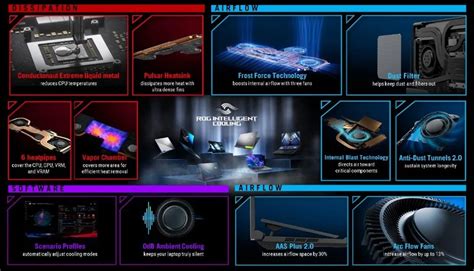 Laptop Asus ROG Paling Optimal Gunakan AI Ini Alasannya Laptophia