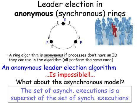 Distributed Algorithms 22903 Ppt Download