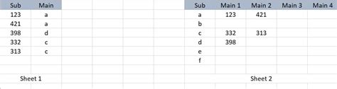 Excel Based On The 2 Column Data Need To Look Up And Data To Another