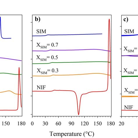 Dissolution Profiles In Usp Phosphate Buffer Ph 68 For Pure