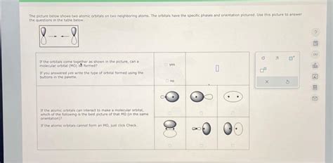 Solved The Picture Below Shows Two Atomic Orbitals On Two