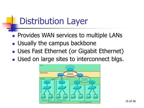 Ppt Wan Design Powerpoint Presentation Free Download Id3794550