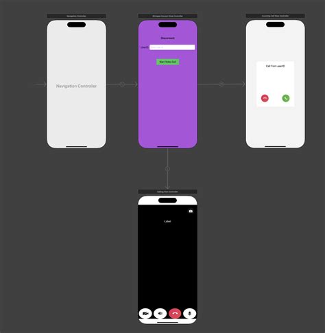 Tutorial Building An Ios Video Call App With Stringee Call Api Stringeex Contact Center