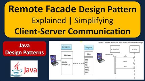 Java Facade Pattern