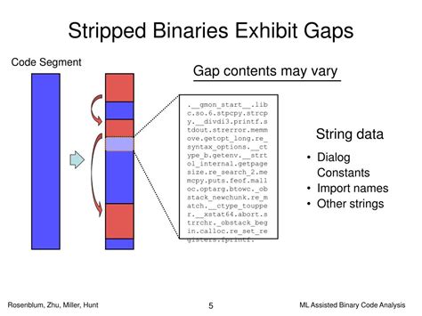 Ppt Machine Learning Assisted Binary Code Analysis Powerpoint
