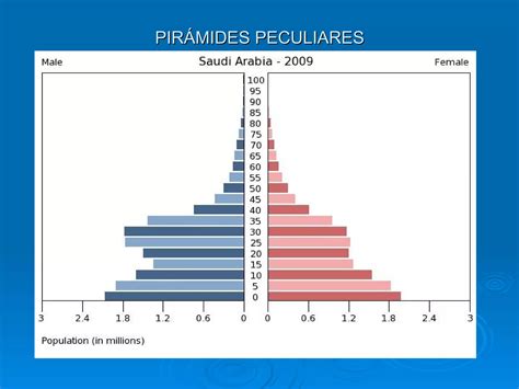 Ejemplos De Pirámides Ppt Science