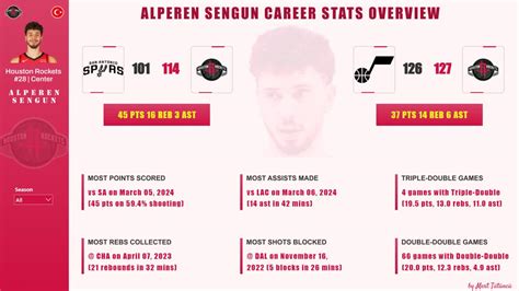 datafam powerbi datavisualization dataanalysis dataanalytics… mert tütüncü