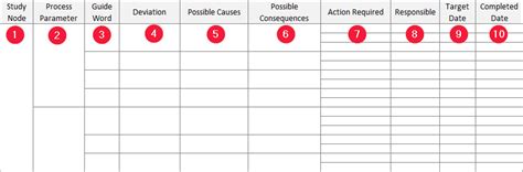 Hazop Hazard And Operability Study Iqasystem Hazop Hazard And Operability Study Iqasystem