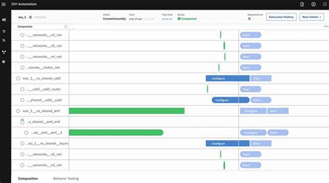 IBM Cloud Pak For Network Automation Pricing Features And Reviews Jun