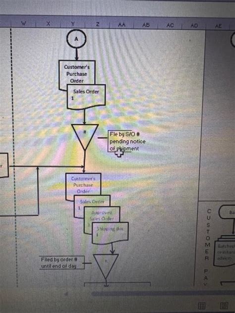 Solved Please Identify Four Weaknesses And The Assertions At Solved Please Identify Four Weaknesses And The Assertions At