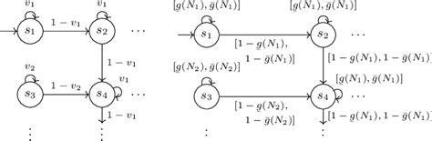 Figure 1 From Efficient Sensitivity Analysis For Parametric Robust Markov Chains Semantic Scholar
