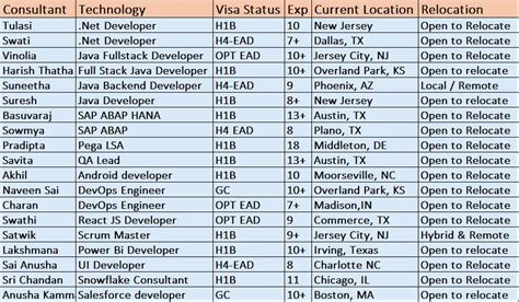 Sampath Reddy On Linkedin Javadeveloper Javabackend Fullstackjavadeveloper Scrummaster C2c
