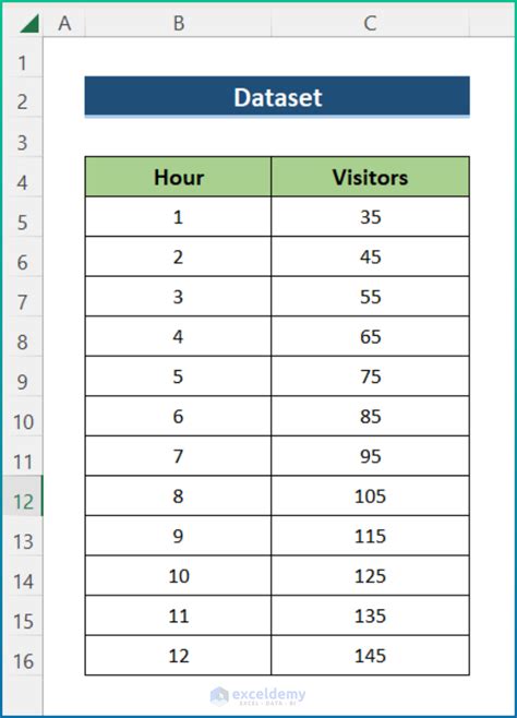 How To Make A Clock Chart In Excel With Easy Steps ExcelDemy