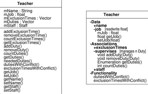 Grouping Of Class Features With Responsibilities Download Scientific Diagram Grouping Of Class Features With Responsibilities Download Scientific Diagram