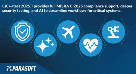 Parasoft Cccheck 20251 Safe Code Warrior Ai Safety Guidelines And