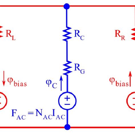 Reluctance Equivalent Of A Double E Core Variable Inductor Download Scientific Diagram
