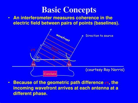 ppt interferometry in radio astronomy powerpoint presentation free
