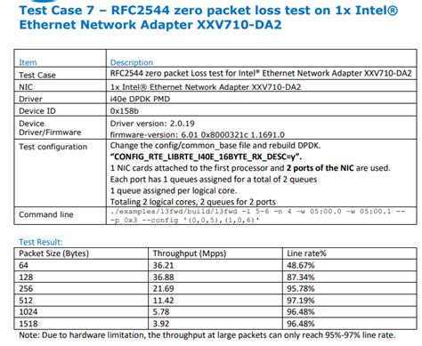 dpdk mellanox · my notes