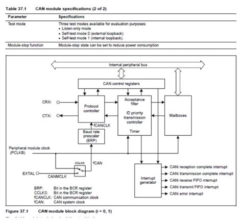 RT Thread Studio上的CAN实践步骤说明 电子发烧友网