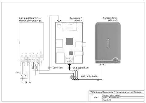 TechTalk Cardboard Raspberry Pi NAS And More