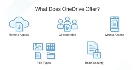 OneDrive Security Risks Is OneDrive For Business Secure DNSstuff