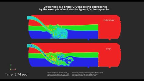 Differences Between Vof And Eulereuler Approach In Multiphase Cfd