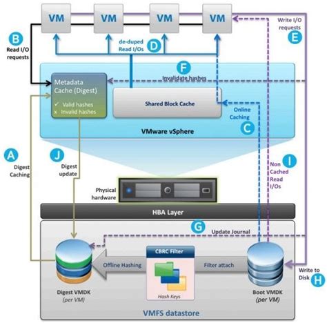 Amitabh S Virtual World Compelling Reasons For Choosing VMware View For Your Next VDI Project