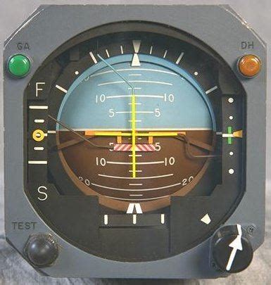 Attitude Indicator Alchetron The Free Social Encyclopedia
