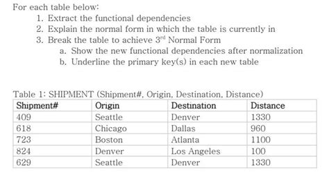 Solved For Each Table Below Extract The Functional Chegg