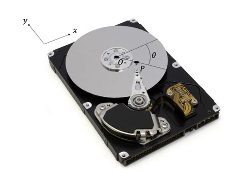 Mechanics Map Fixed Axis Rotation Vector