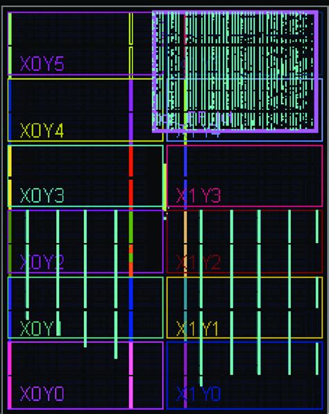 Location Of Components On Fpga Download Scientific Diagram